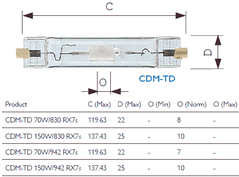 CDM-TD, CDM-TD 70W, CDM-TD 150W (Philips Master )