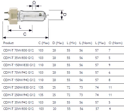 CDM-T, CDM-T 35W, CDM-T 70W, CDM-T 150W (Master Colour)