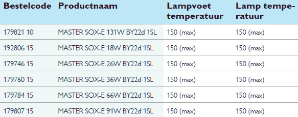 Philips SOX-E 26W BY22d zwarte lampvoet
