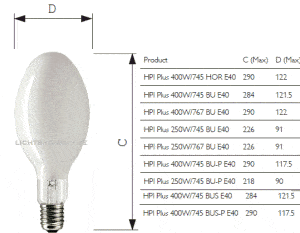PHILIPS MASTER HPI Plus