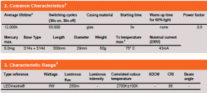 PHILIPS Philinea lamp